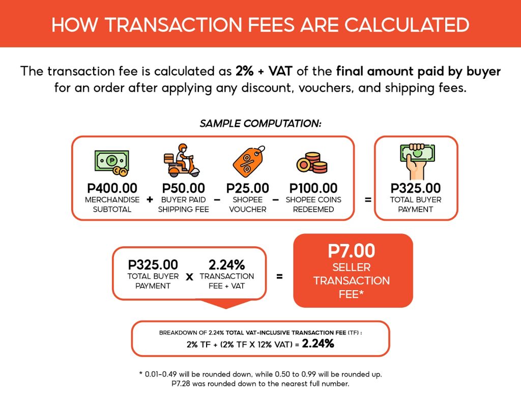 Shopee Checkout Rates For Selling In Shopee Ginee Shopee Checkout Rates For Selling In Shopee Ginee
