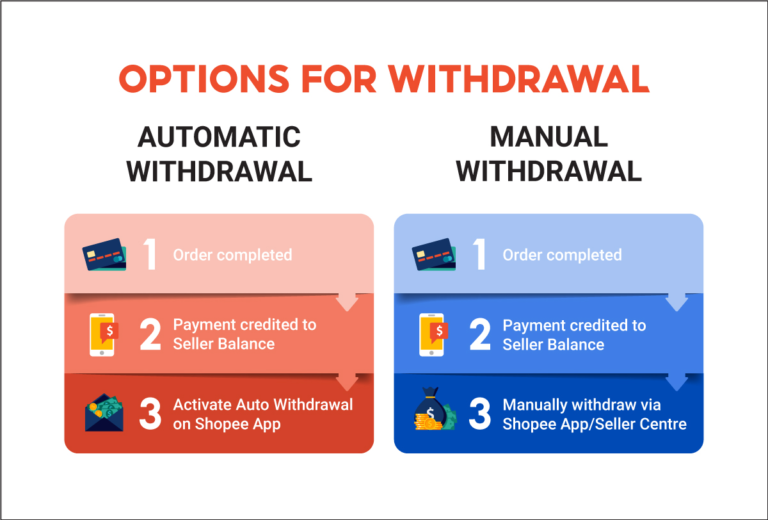 Shopee Withdrawal Methods: Shopee Balance and ShopeePay - Ginee