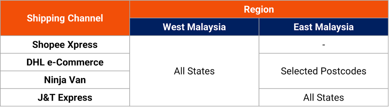 COD in Shopee Process for Sellers and all the Benefits - Ginee