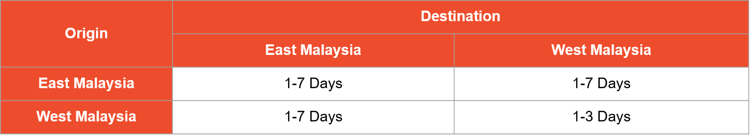 Shopee Logistics: Benefits, Delivery Time, Overview - Ginee