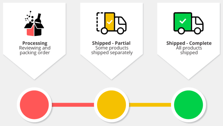 Must Know! How to Track Lazada Order in 3 Different Ways! - Ginee
