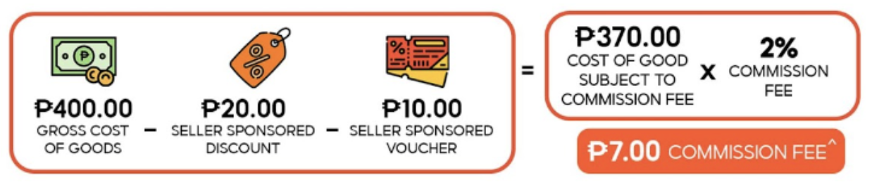 Shopee Seller Fee Philippines, How Much It Costs in Total - Ginee