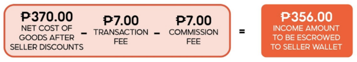 Shopee Seller Fee Philippines, How Much It Costs in Total - Ginee