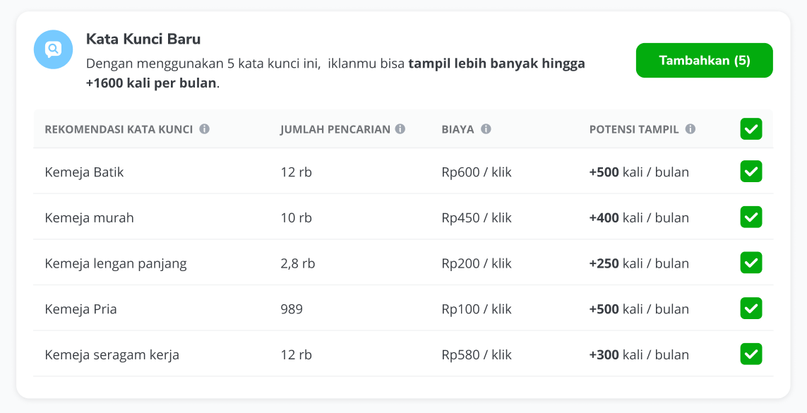5 Cara Buat Iklan Tokopedia dan Faktor Penentu Sukses Iklan - Ginee