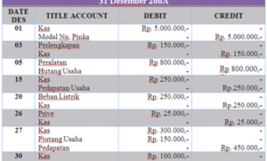 3 Contoh Jurnal Umum Perusahaan Jasa dan Cara Membuatnya - Ginee