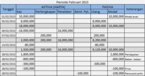 3 Contoh Jurnal Umum Perusahaan Jasa dan Cara Membuatnya - Ginee