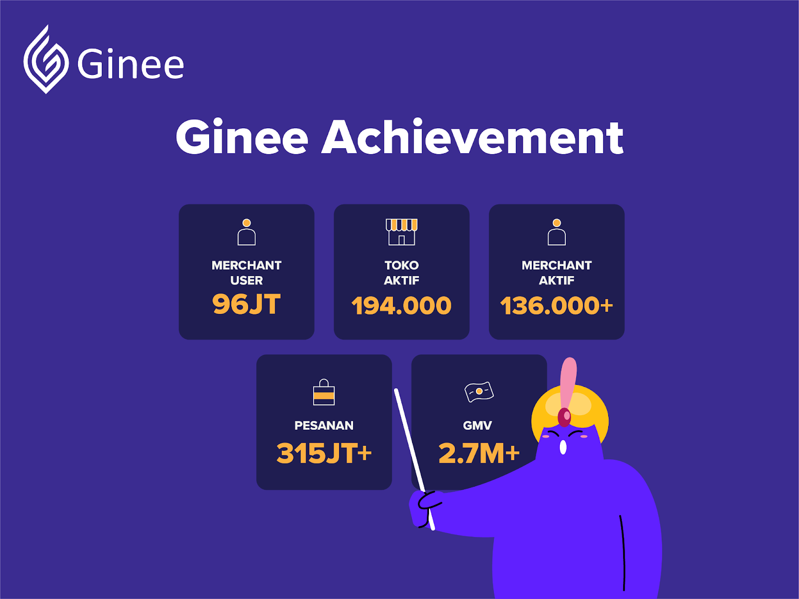 Apa Itu Ginee? Kenali Platform Omnichannel Ginee Lebih Jauh! - Ginee
