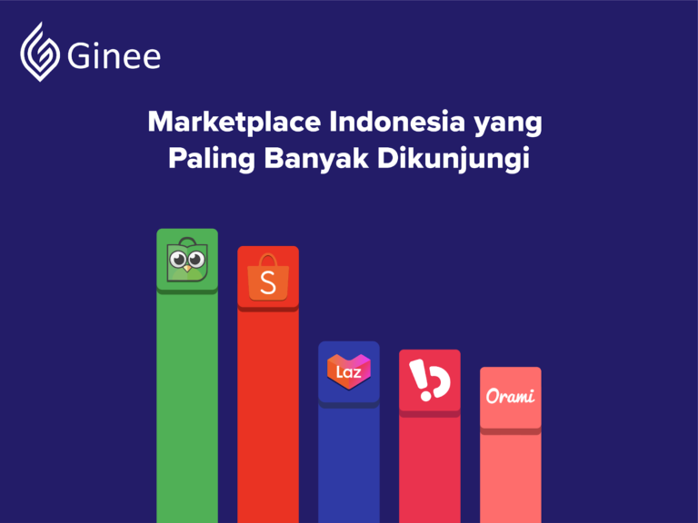 5 Top Marketplace Indonesia Q1 2022 Sumber Peluang Bisnis! - Ginee