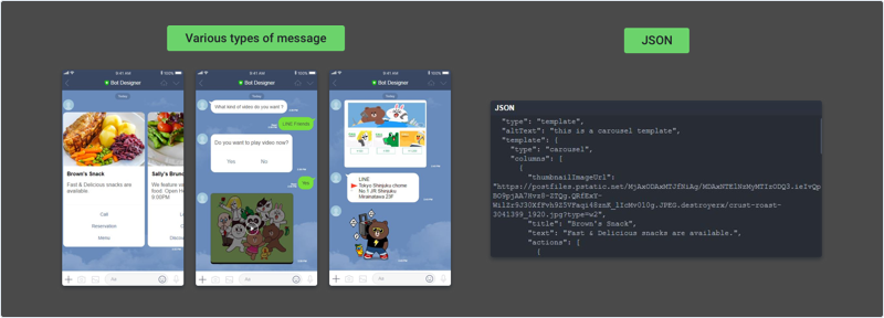 2 Cara Membuat Chatbot LINE, Upgrade Bisnis Lebih Maksimal - Ginee