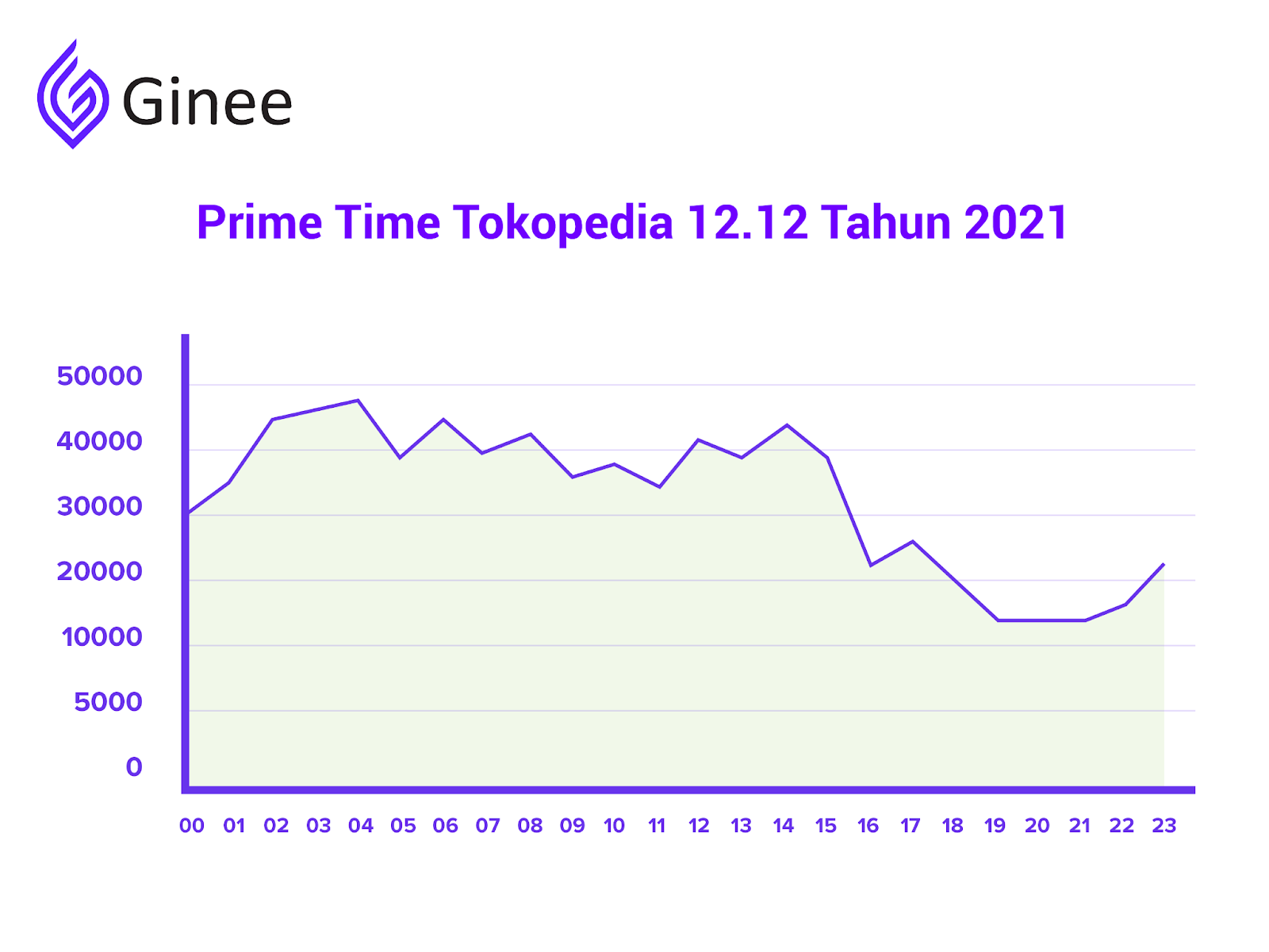 Ingin Jualan di Promo 12 12? Ini Data Produk Paling Laris! - Ginee