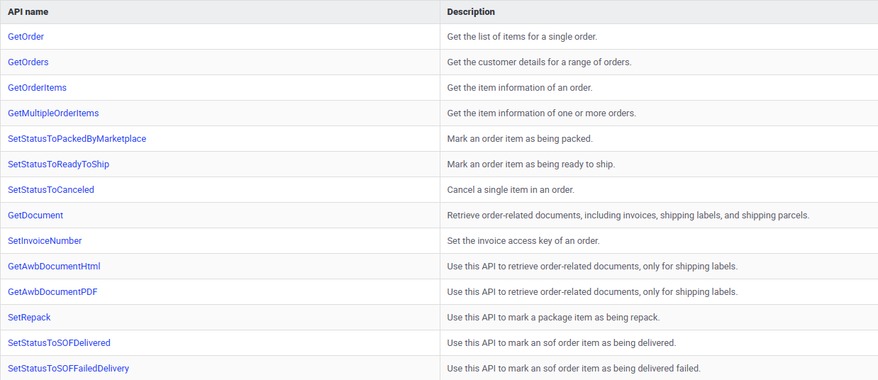 Lazada API: Pengenalan, Fitur, dan Cara Integrasi - Ginee