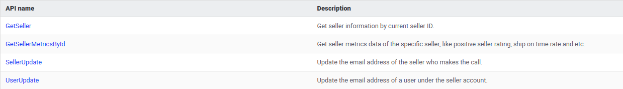 Lazada API: Pengenalan, Fitur, dan Cara Integrasi - Ginee